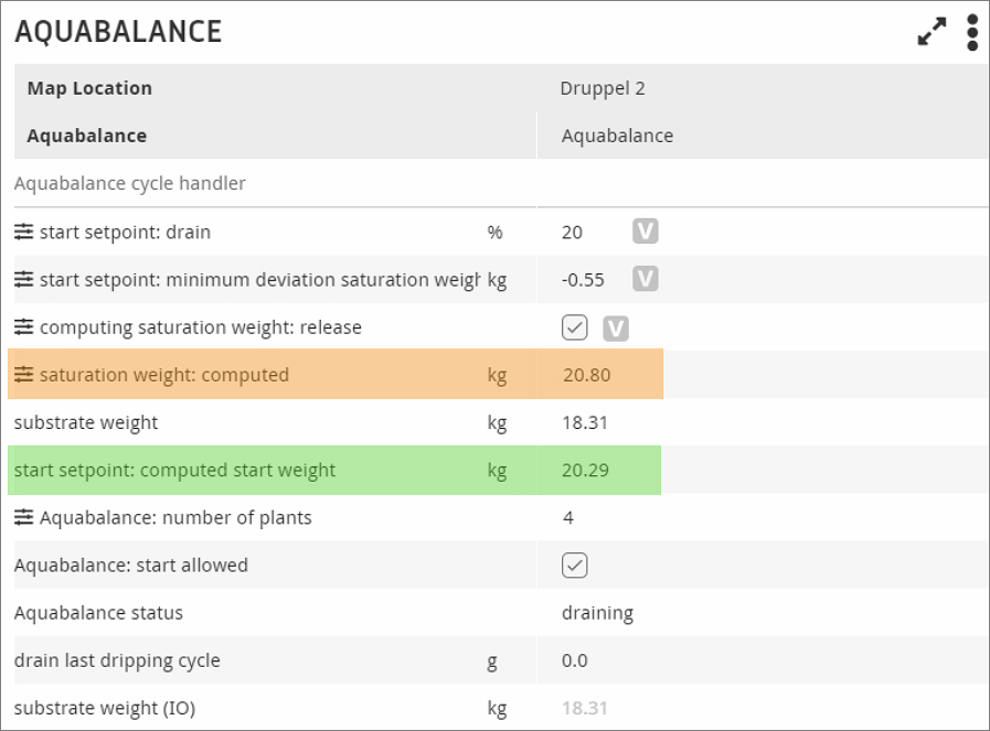 Aquabalance; a pleasant and comfortable solution - Hoogendoorn Growth ...